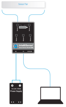 Bimba IntelliSense | Pneumatics 2.0